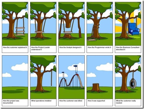 How Projects Really Work